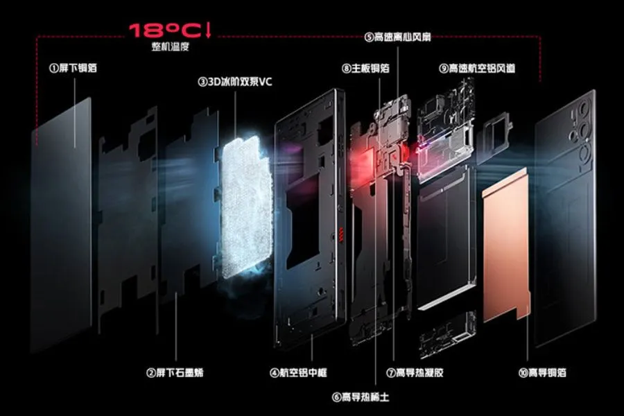 Nubia Red Magic 9 Pro Plus Price in Nepal, Specs, Availability