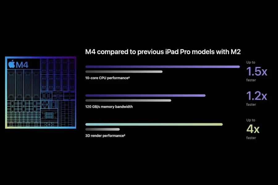 Apple iPad Pro M4 Price in Nepal, Specifications, Avaialbility